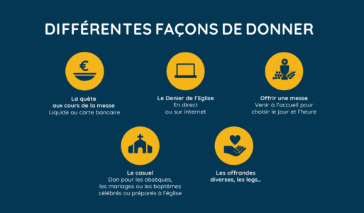 Je fais un don, je soutiens l’église – Paroisse Notre-Dame de Clignancourt